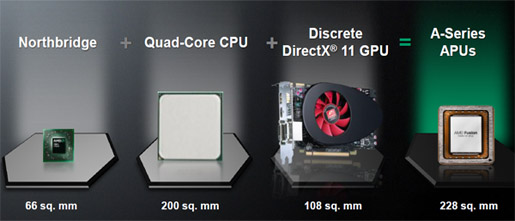 AMD Llano A8-3500M APU notebook review: redefining mainstream computing - CPU - HEXUS.net