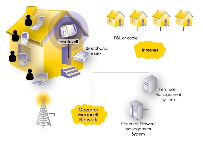 Femtocells set to come to the fore at last? - Software - Feature - HEXUS.net