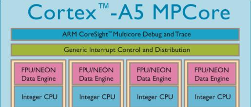 AMD to integrate ARM cores into future APU designs - CPU - News - HEXUS.net