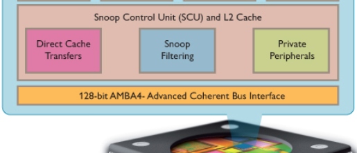 ARM unveils low-power, high-performance Cortex-A7 processor - CPU ... ARM unveils low-power, high-performance Cortex-A7 processor - CPU ...