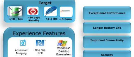 Intel Clover Trail: ARM battery-life with x86 Windows 8 experience - Tablets - News - HEXUS.net