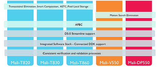 ARM announces a trio of new Mali technologies - CPU - News - HEXUS.net