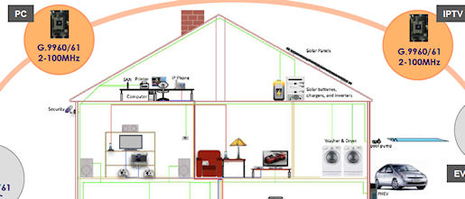 New Marvell chip aims to unify home networking - Network - News - HEXUS.net