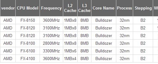 AMD FX-Series launch line-up confirmed? - CPU - News - HEXUS.net