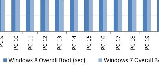 Windows 8 to deliver faster boot times - Software - News - HEXUS.net