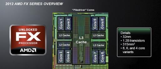 New World Record close with AMD "Vishera" CPU at 8.67GHz - CPU - News ...