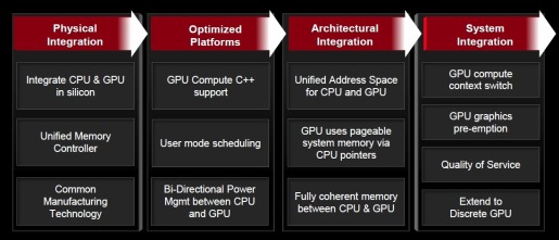 AMD's Fusion System Architecture evolves - Industry - News - HEXUS.net