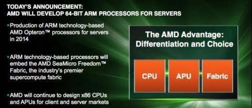 Brand Power: AMD to release 64-bit ARM-based Opertons in 2014 - CPU ...
