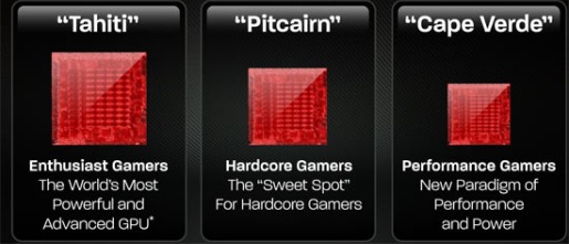 AMD Southern Islands GPU caught with its clothes off - Graphics - News ...