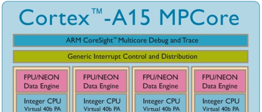 ARM announces 28nm quad-core Cortex-A15 for notebooks - CPU - News ...
