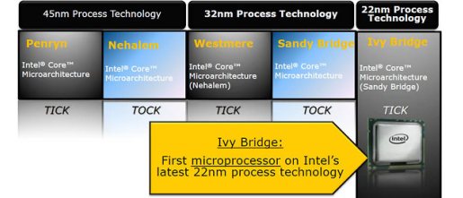 New Intel Ivy Bridge release dates revealed? - CPU - News - HEXUS.net