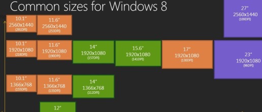 How Windows 8 will handle screen sizes and resolutions - Software ...