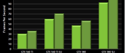 NVIDIA GeForce R300 beta drivers up for grabs, brings FXAA ...