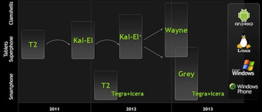 NVIDIA Icera 4G LTE modem - General - News - HEXUS.net